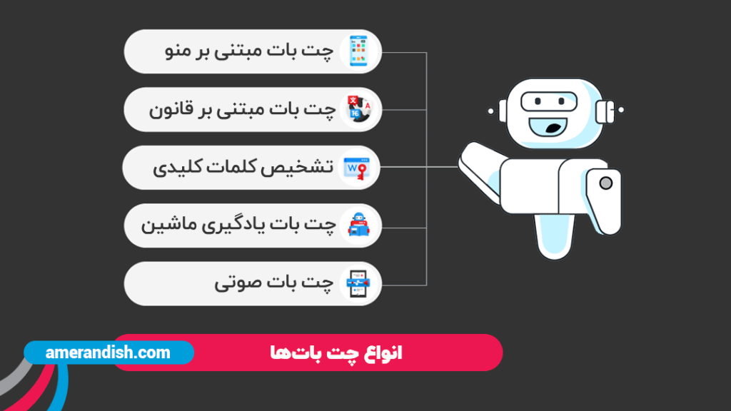 عامر اندیش شرکت هوش مصنوعی