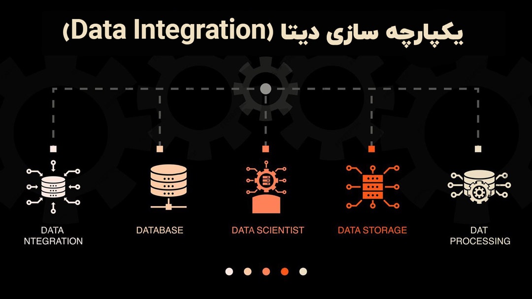 یکپارچه سازی داده‌ها یا Data Integration چیست؟ - عامراندیش هوشمند